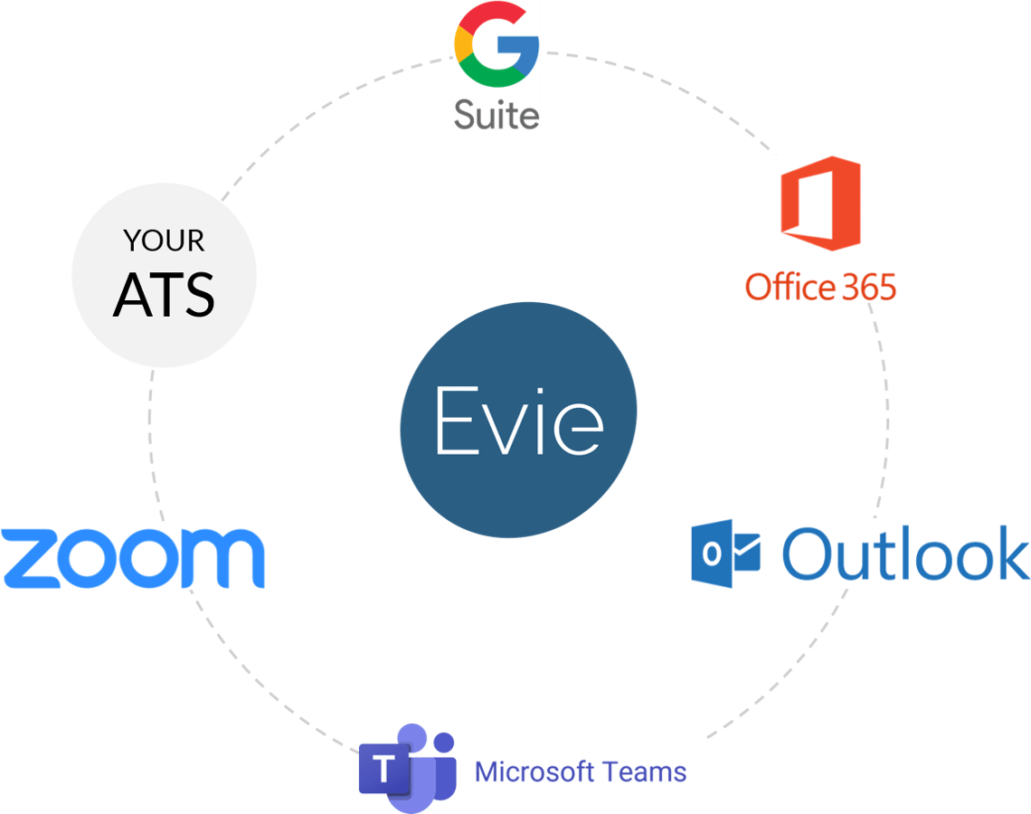 AI Interview Scheduling Tool for Recruiters | Evie.ai